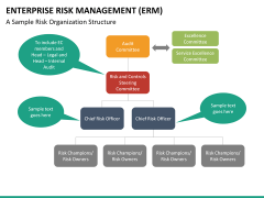 Enterprise Risk Management (ERM) PowerPoint Template | SketchBubble