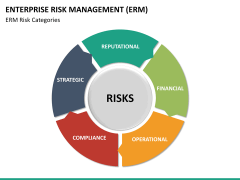 Enterprise Risk Management (ERM) PowerPoint Template | SketchBubble