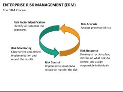 Enterprise Risk Management (ERM) PowerPoint Template | SketchBubble