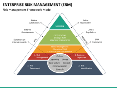Enterprise Risk Management (ERM) PowerPoint Template | SketchBubble