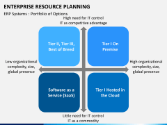 Enterprise Resource Planning (ERP) PowerPoint Template | SketchBubble