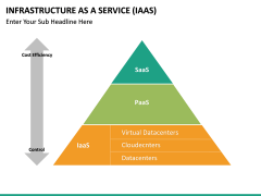 Infrastructure as a Service (IaaS) PowerPoint Template | SketchBubble