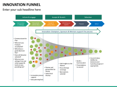 Innovation Funnel PowerPoint Template | SketchBubble