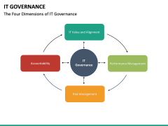 IT Governance PowerPoint Template | SketchBubble