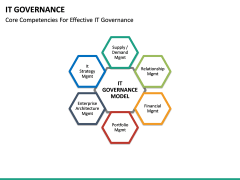 IT Governance PowerPoint Template | SketchBubble