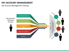 Key Account Mangement PowerPoint Template | SketchBubble