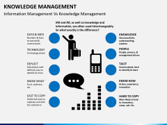 Knowledge Management PowerPoint Template | SketchBubble