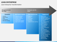 Lean Enterprise PowerPoint Template | SketchBubble
