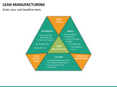 Lean Manufacturing PowerPoint Template | SketchBubble