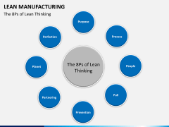 Lean Manufacturing PowerPoint Template | SketchBubble