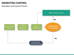 Marketing Control PowerPoint Template | SketchBubble