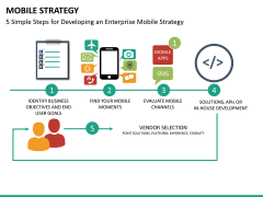 Mobile Strategy PowerPoint Template | SketchBubble