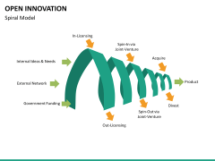 Open Innovation PowerPoint Template | SketchBubble