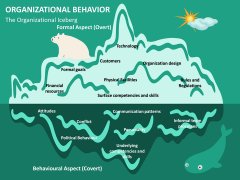 Organizational Behavior PowerPoint Template | SketchBubble