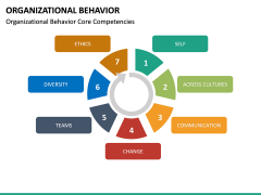 Organizational Behavior PowerPoint Template | SketchBubble