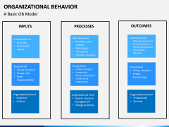 Organizational Behavior PowerPoint Template | SketchBubble