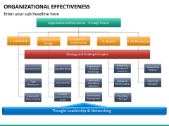 Organizational Effectiveness PowerPoint Template | SketchBubble