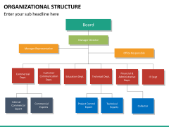Organizational Structure PowerPoint Template | SketchBubble