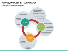 People Process Technology PowerPoint Template | SketchBubble