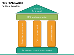 PMO Framework PowerPoint Template | SketchBubble