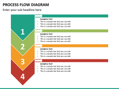 Process Flow Diagram PowerPoint | SketchBubble