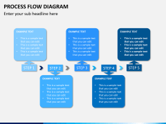 Process Flow Diagram PowerPoint | SketchBubble