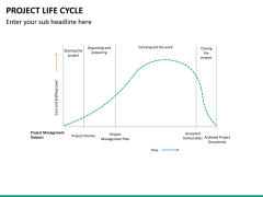 Project Life Cycle PowerPoint Template | SketchBubble