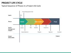 Project Life Cycle PowerPoint Template | SketchBubble