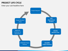 Project Life Cycle PowerPoint Template | SketchBubble