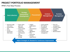 Project Portfolio Management PowerPoint Template | SketchBubble