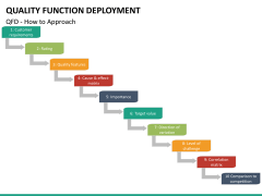 Quality Function Deployment (QFD) PowerPoint Template | SketchBubble