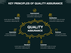 Quality Assurance PowerPoint Template | SketchBubble