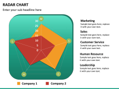 Radar Chart PowerPoint | SketchBubble