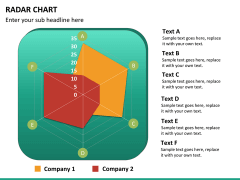 Radar Chart PowerPoint | SketchBubble