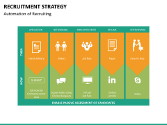 Recruitment Strategy PowerPoint Template | SketchBubble
