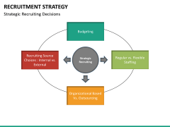 Recruitment Strategy PowerPoint Template | SketchBubble