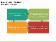 Recruitment Strategy PowerPoint Template | SketchBubble