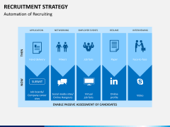 Recruitment Strategy PowerPoint Template | SketchBubble