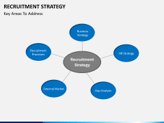 Recruitment Strategy PowerPoint Template | SketchBubble