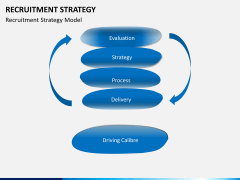Recruitment Strategy PowerPoint Template | SketchBubble