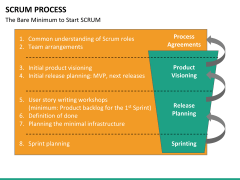 SCRUM Process PowerPoint Template | SketchBubble