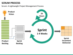 SCRUM Process PowerPoint Template | SketchBubble