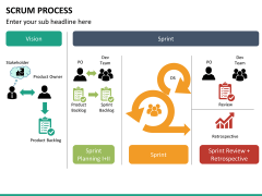 SCRUM Process PowerPoint Template | SketchBubble