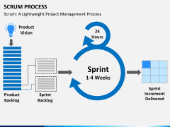 SCRUM Process PowerPoint Template | SketchBubble