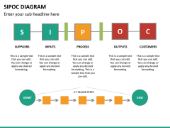 SIPOC Diagram PowerPoint | SketchBubble