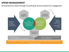 Spend Management PowerPoint Template | SketchBubble