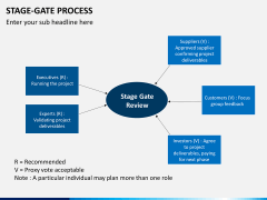 Stage-Gate Process PowerPoint Template | SketchBubble