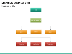 Strategic Business Unit PowerPoint Template | SketchBubble