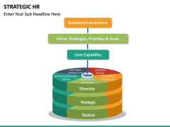 Strategic Human Resources (HR) PowerPoint Template | SketchBubble