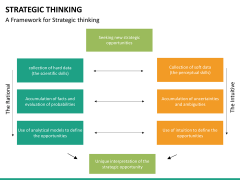 Strategic Thinking PowerPoint Template | SketchBubble